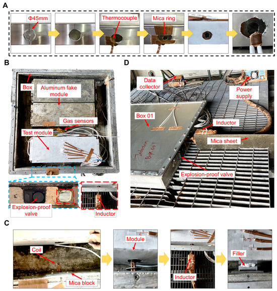 Development and Validation of an Electromagnetic Induction-Based ...