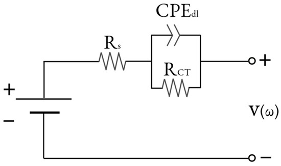 Capacity and State-of-Health Prediction of Lithium-Ion Batteries Using ...