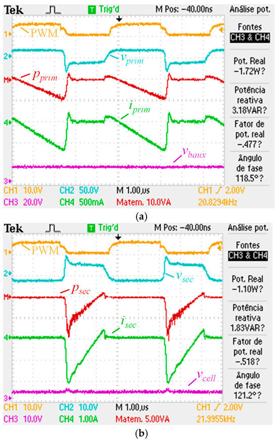 New BMS Topology with Active Cell Balancing Between Electric Vehicles ...