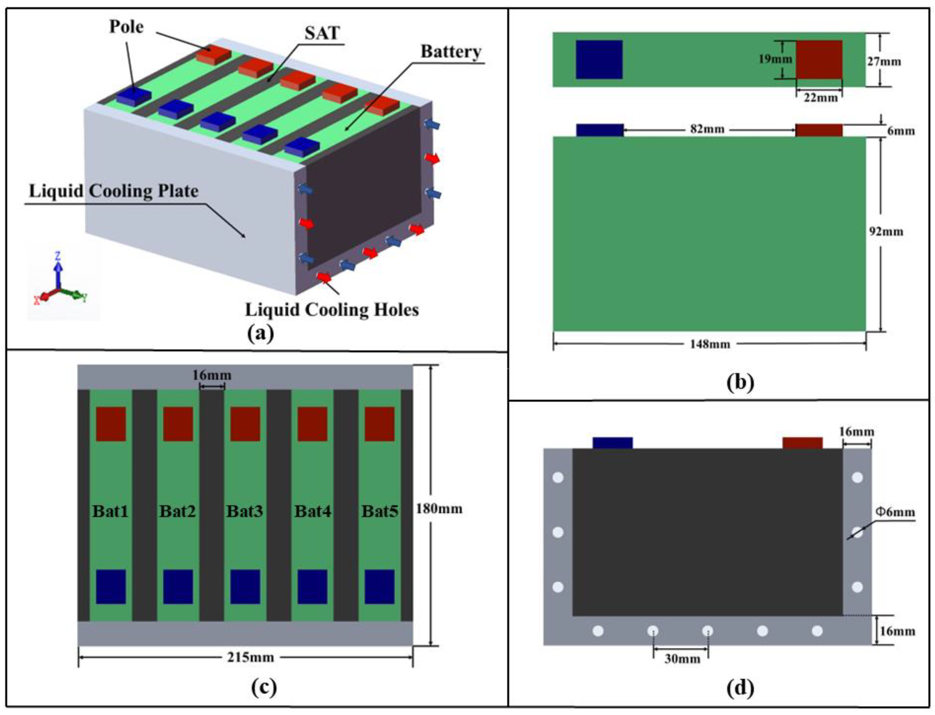 A Thermal Runaway Protection Strategy for Prismatic Lithium-Ion Battery Modules Based on Phase ...