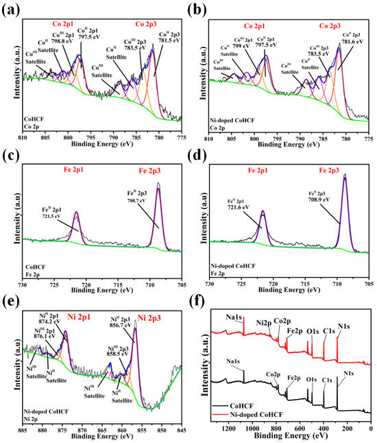 Improving Electrochemical Performance of Cobalt Hexacyanoferrate as ...