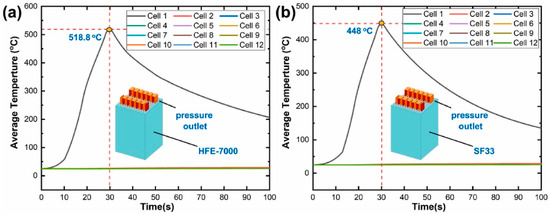 Advances in the Battery Thermal Management Systems of Electric Vehicles ...