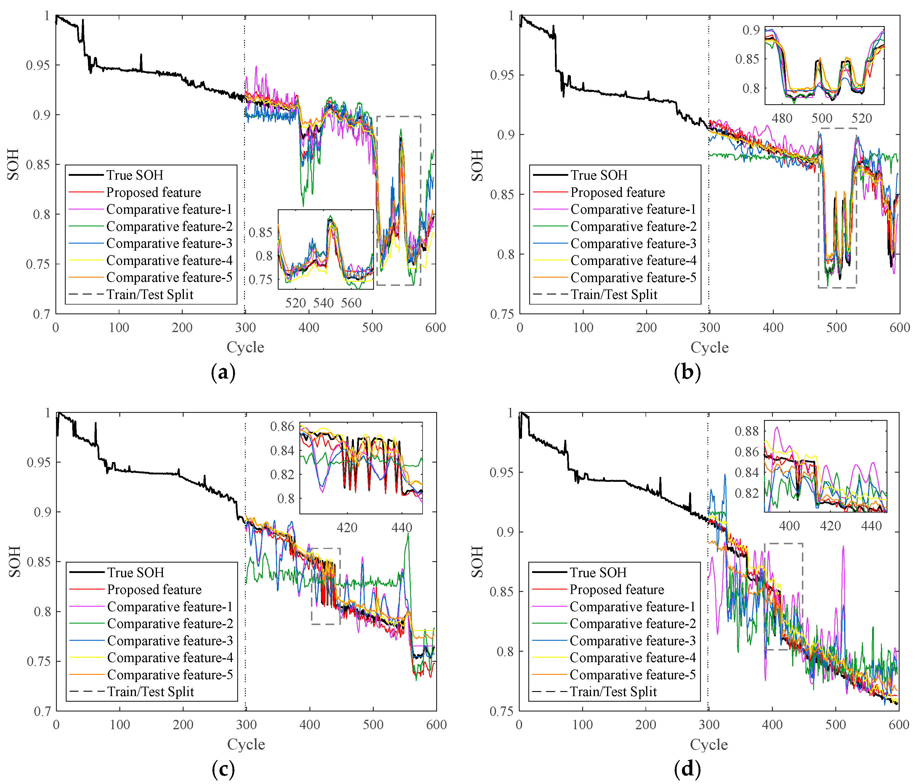 A SOH Estimation Method for Lithium-Ion Batteries Based on CPA and CNN-KAN