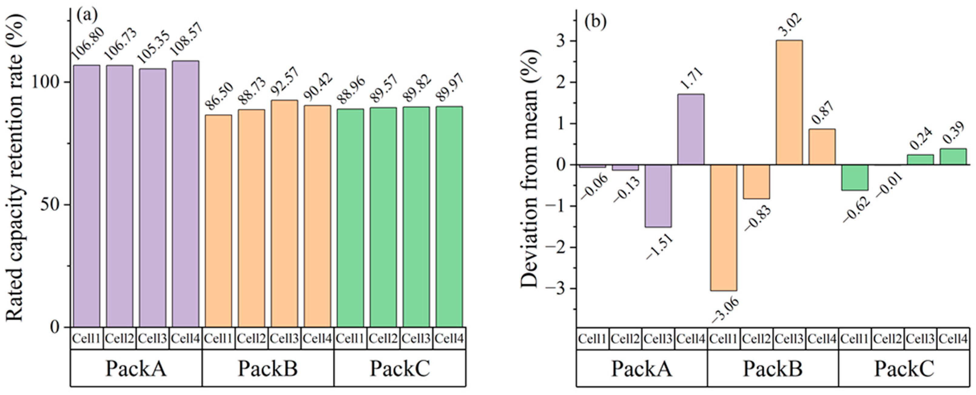 An Adaptable Capacity Estimation Method for Lithium-Ion Batteries Based on a Constructed Open ...