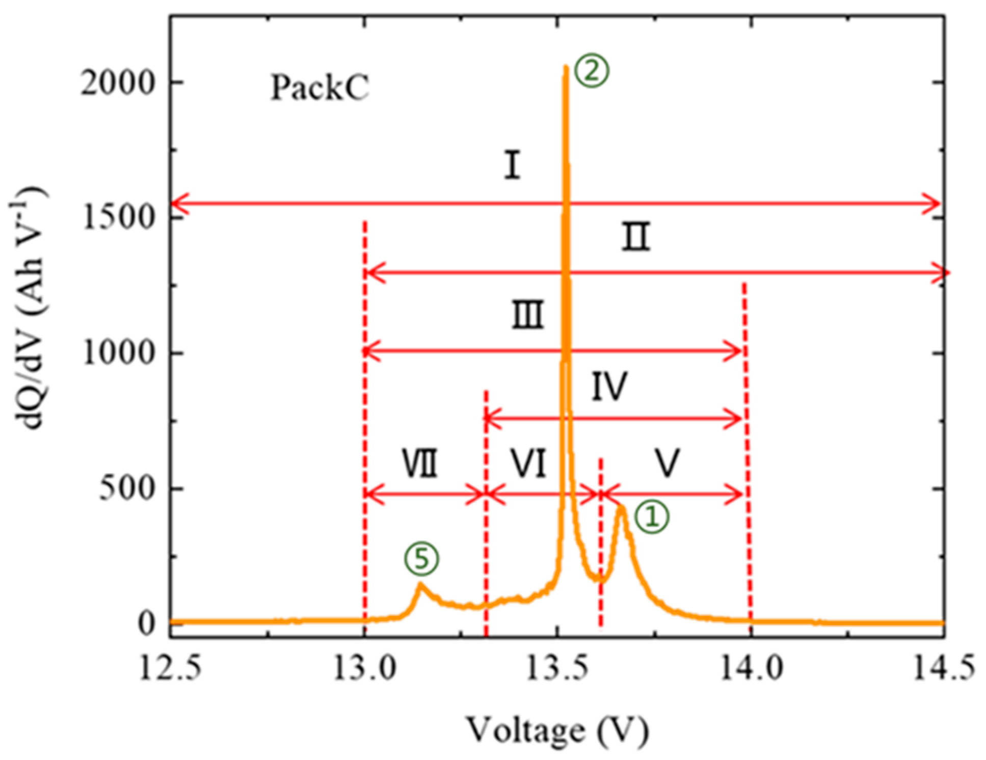 An Adaptable Capacity Estimation Method for Lithium-Ion Batteries Based on a Constructed Open ...