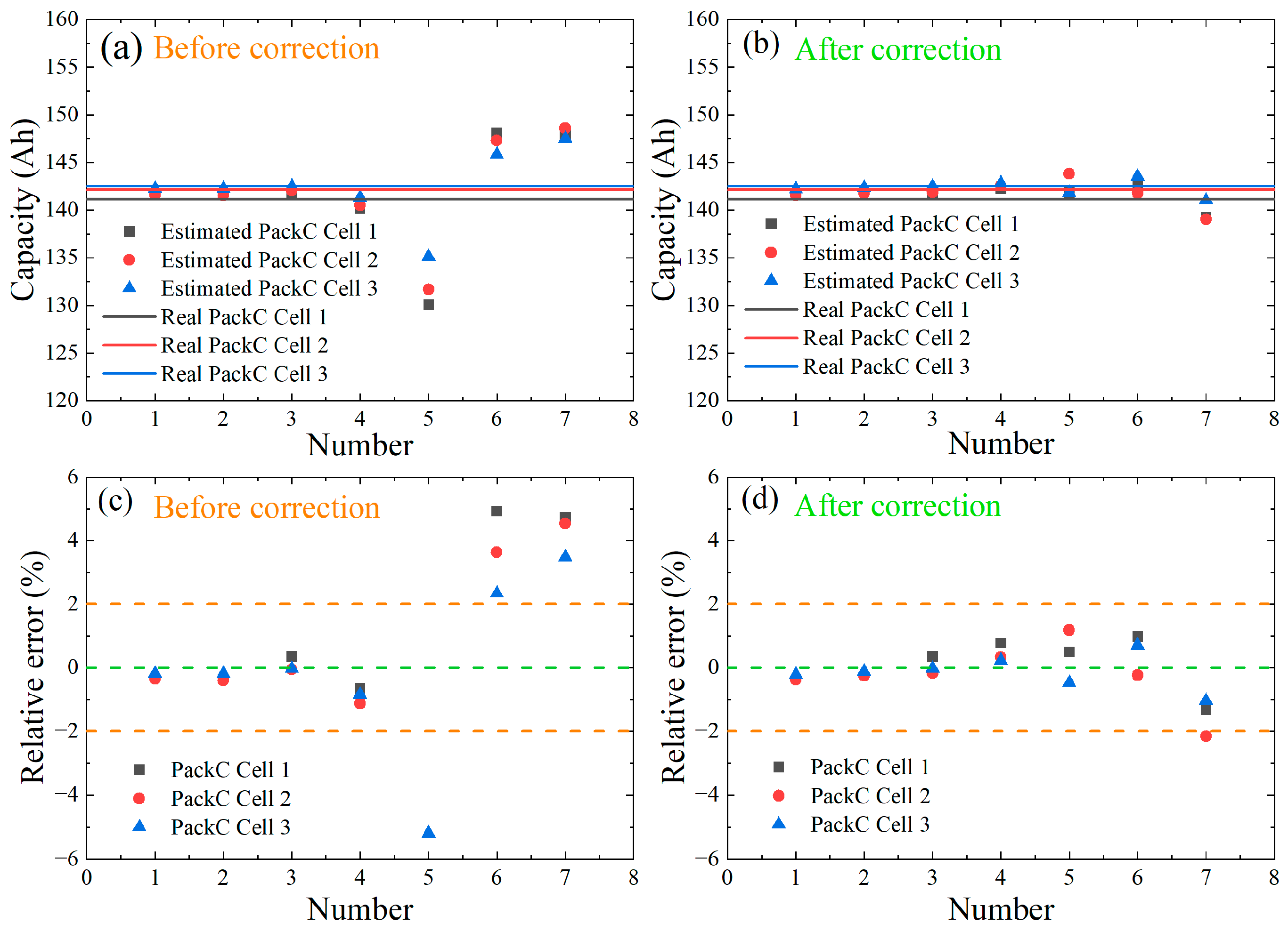 An Adaptable Capacity Estimation Method for Lithium-Ion Batteries Based on a Constructed Open ...