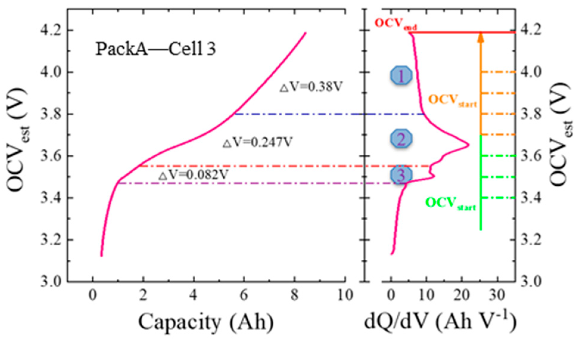 An Adaptable Capacity Estimation Method for Lithium-Ion Batteries Based on a Constructed Open ...