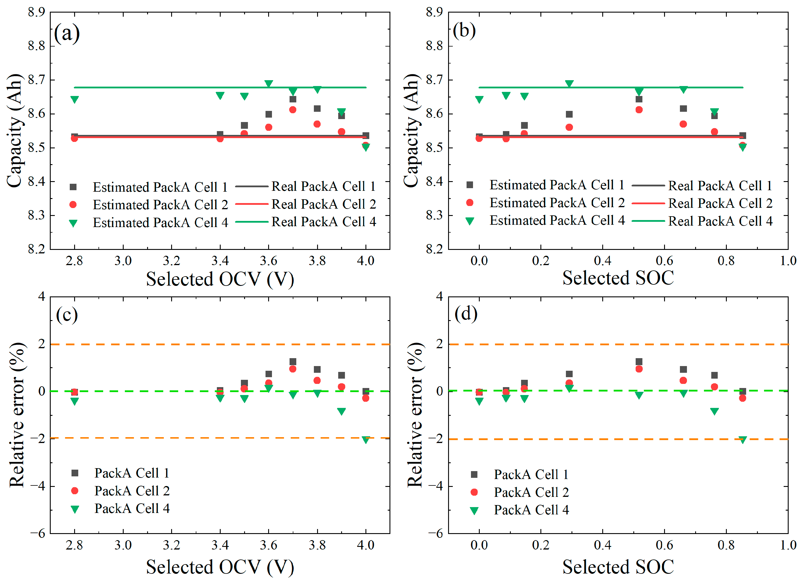 An Adaptable Capacity Estimation Method for Lithium-Ion Batteries Based on a Constructed Open ...