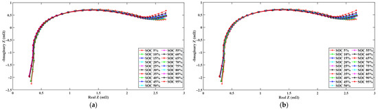 SOC Estimation of Lithium-Ion Batteries Utilizing EIS Technology with ...