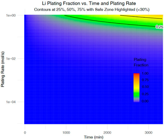 Predictive Framework for Lithium Plating Risk in Fast-Charging Lithium ...