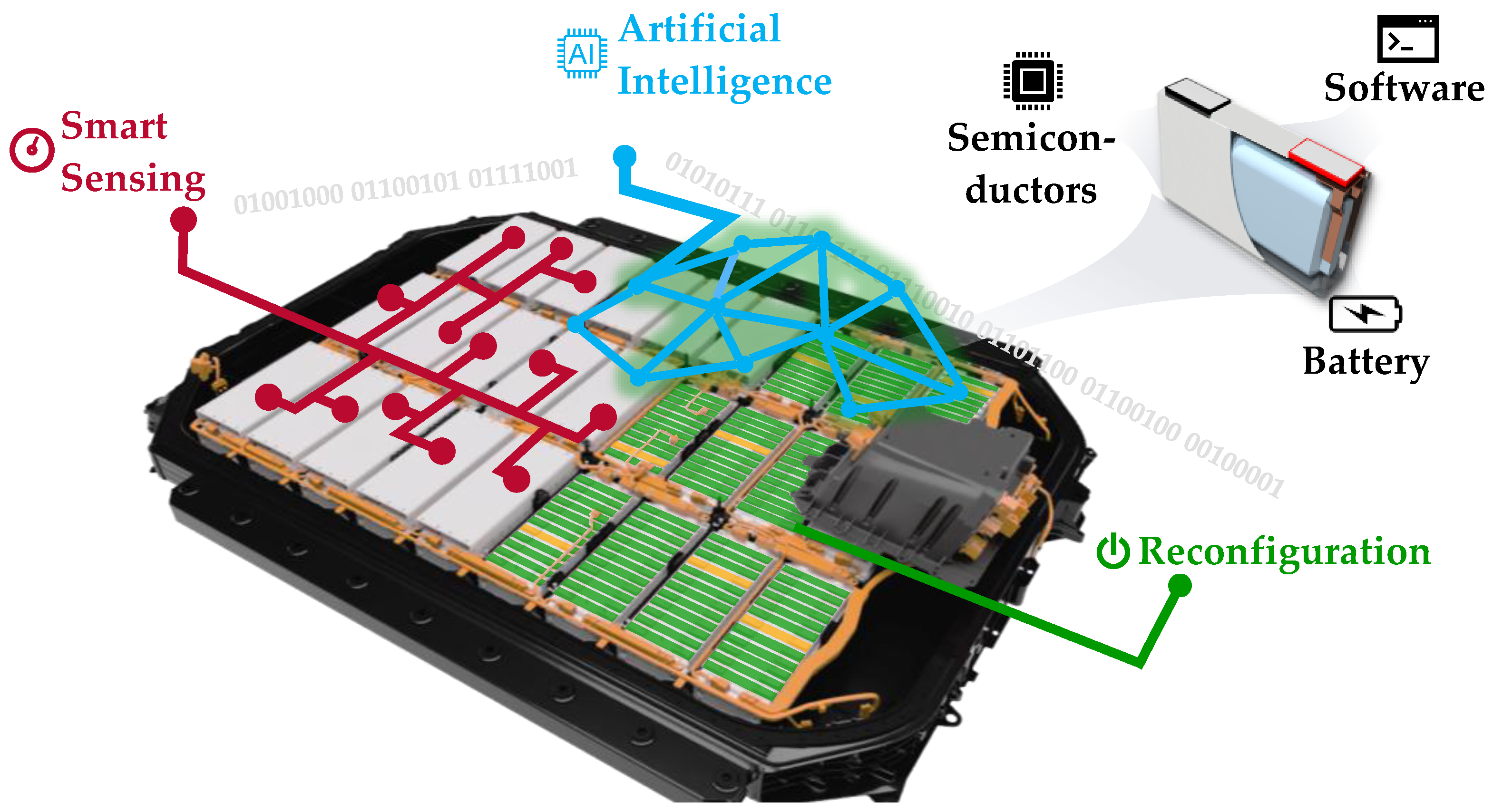 Design and Implementation of an Intelligent Reconfigurable High-Voltage ...