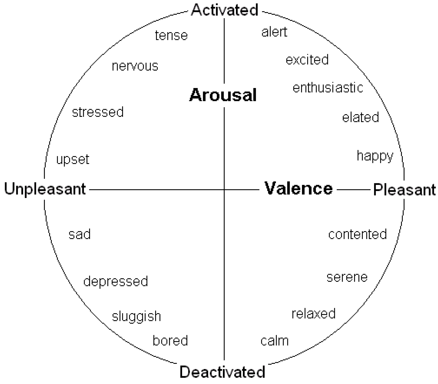 Behavioral Sciences | Free Full-Text | On the Evolution and Optimality ...
