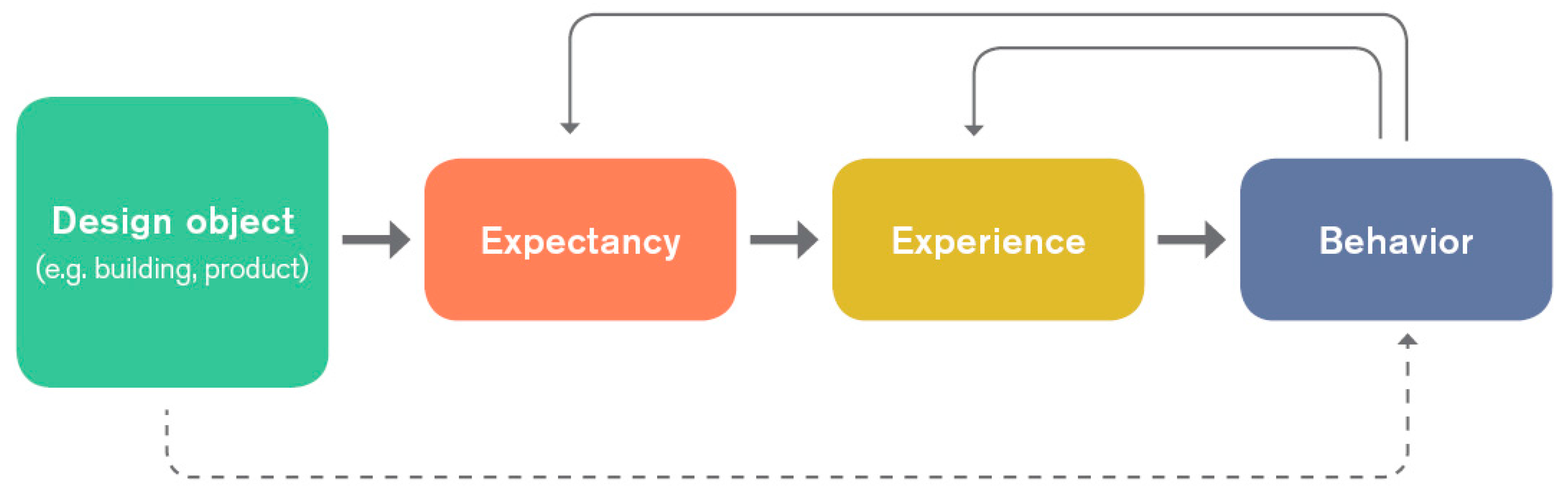 Behavioral Sciences | Free Full-Text | Clinic Design as Placebo—Using ...