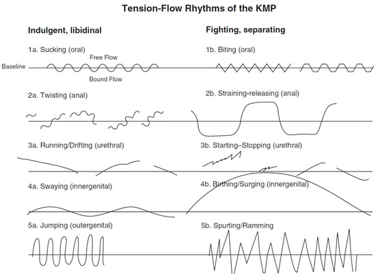 Psychology of the Embrace: How Body Rhythms Communicate the Need to ...