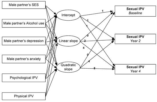 Behavioral Sciences | Free Full-Text | Psychological Predictors of ...
