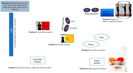 Embodied Cognition and the Direct Induction of Affect as a Compliment ...