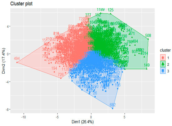 Schwartz Value Clusters in Modern University Students