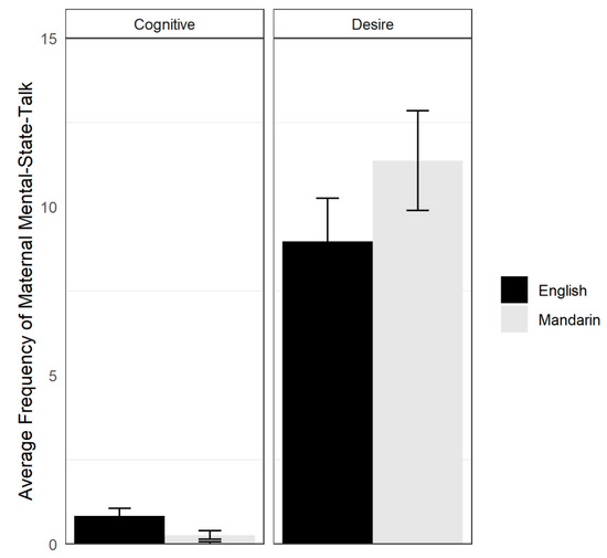 She Thinks in English, But She Wants in Mandarin: Differences in ...