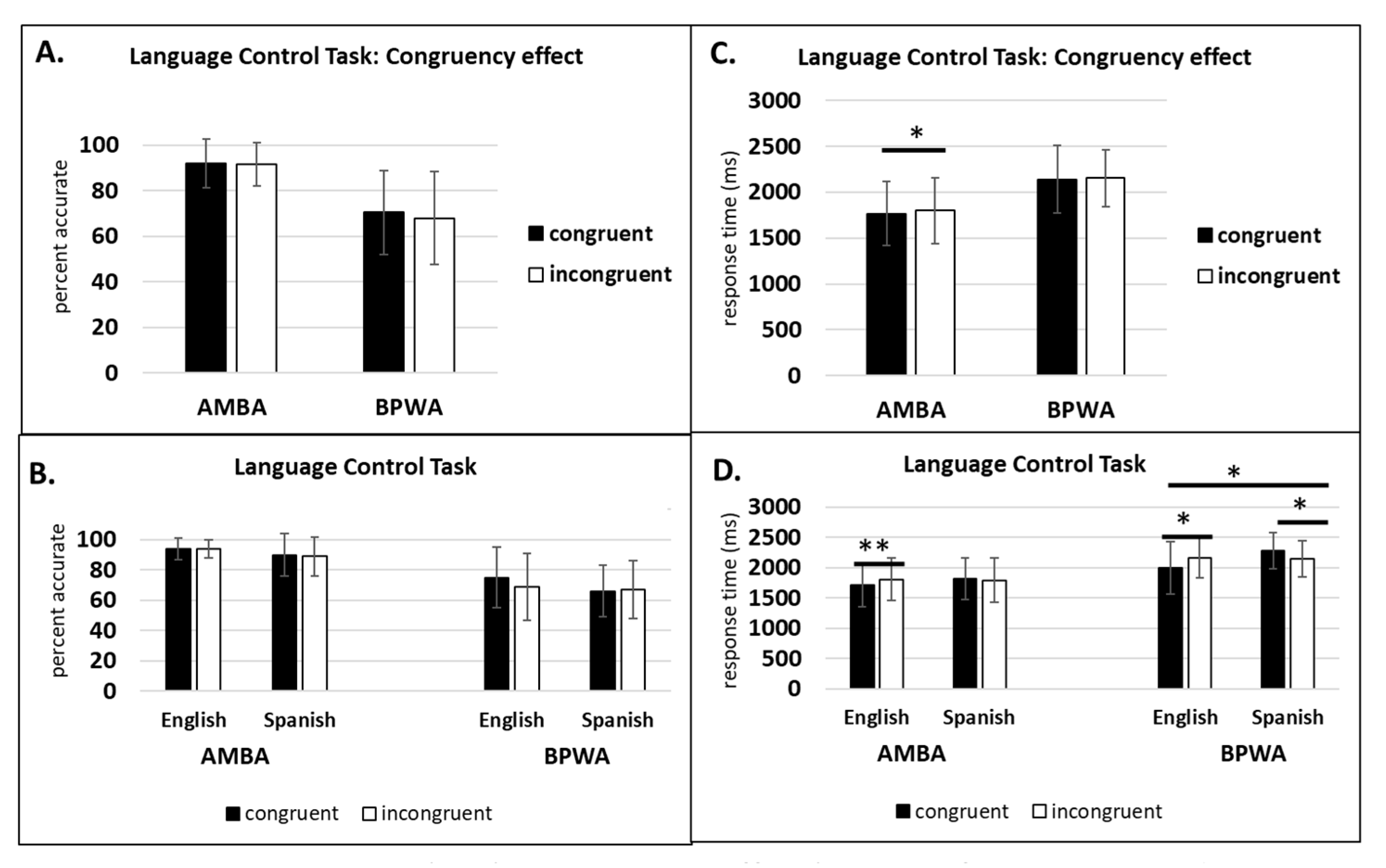 The Relationship between Language Control, Semantic Control and ...