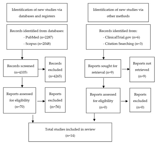 Somatic Delusions Schizophrenia