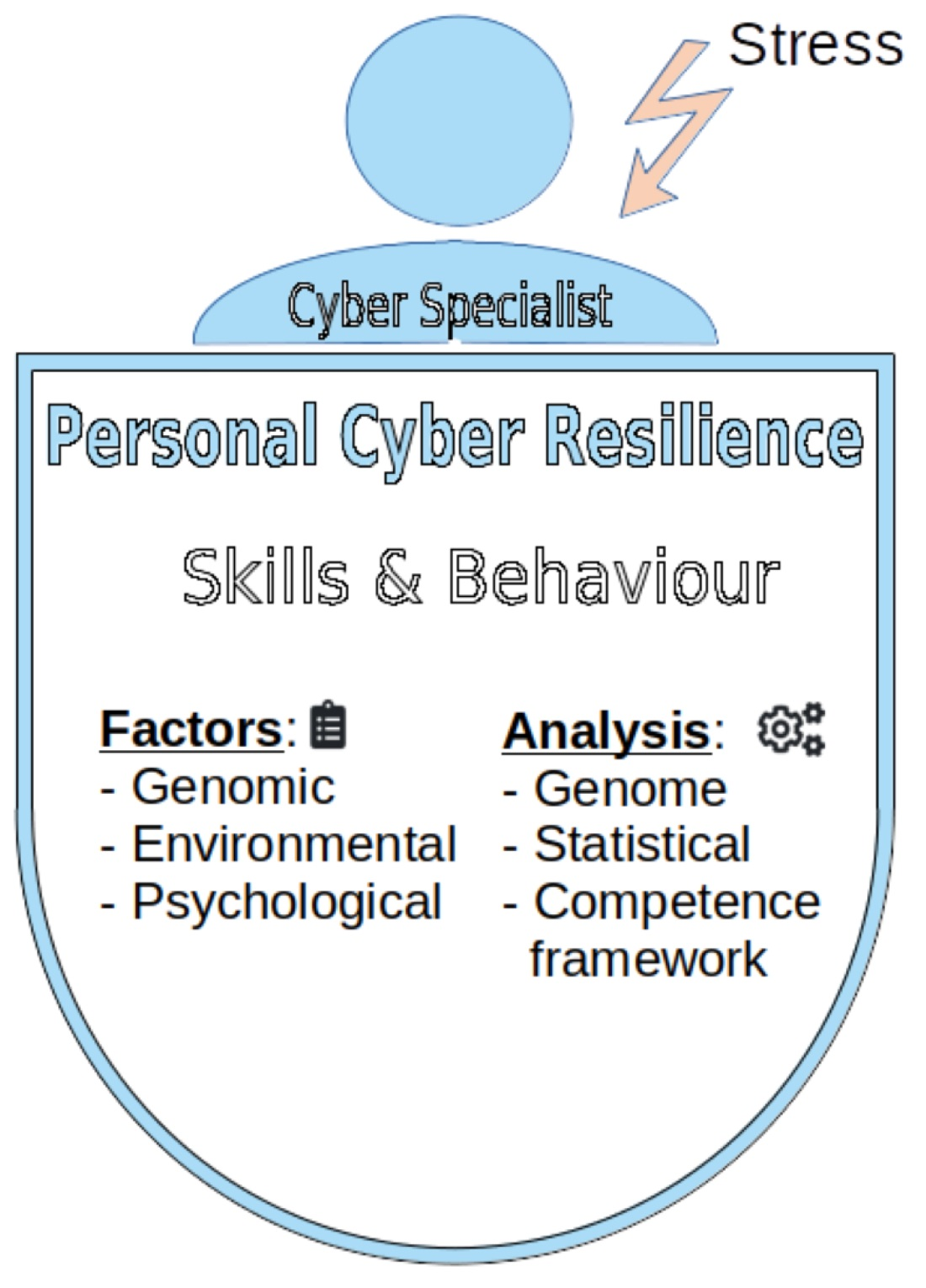 Behavioral Sciences | Free Full-Text | CyberGenomics: Application of ...