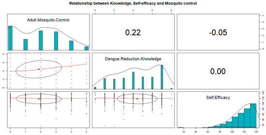 Behavioral Sciences | An Open Access Journal from MDPI