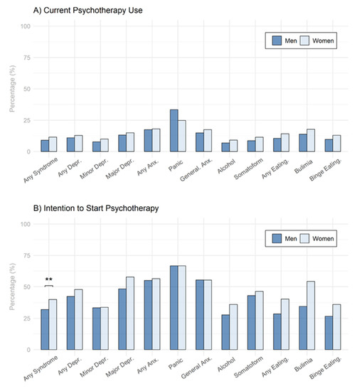 Behavioral Sciences | Free Full-Text | Gender Differences in Attachment ...