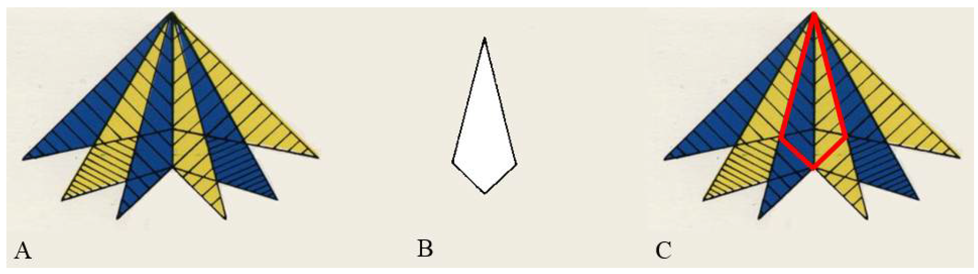 The Relationships between Cognitive Styles and Creativity: The Role of ...