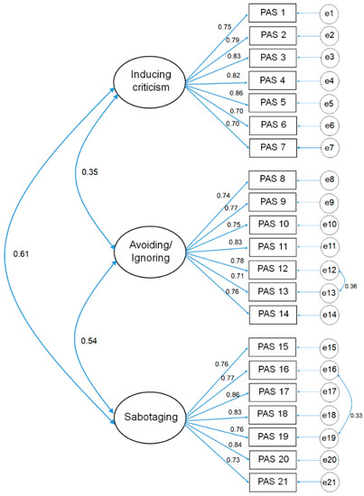 Behavioral Sciences | An Open Access Journal from MDPI