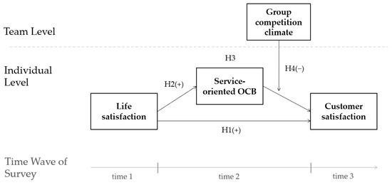Behavioral Sciences | An Open Access Journal from MDPI