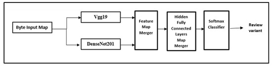 Behavioral Sciences | An Open Access Journal from MDPI