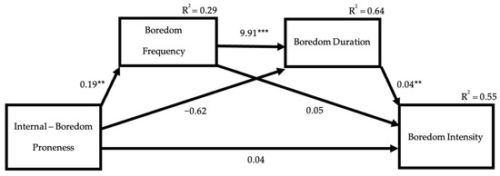 Behavioral Sciences | Free Full-Text | The Struggle to Entertain ...