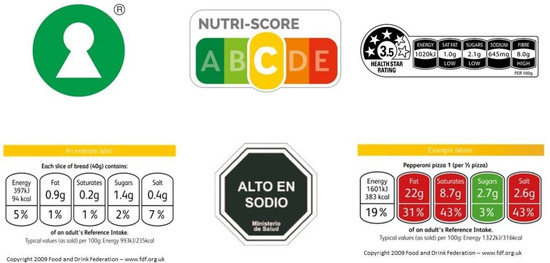 Behavioral Sciences | Free Full-Text | Effects of Digitalized Front-of ...