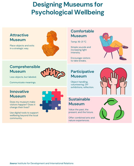 Can Museums Help Visitors Thrive? Review of Studies on Psychological ...