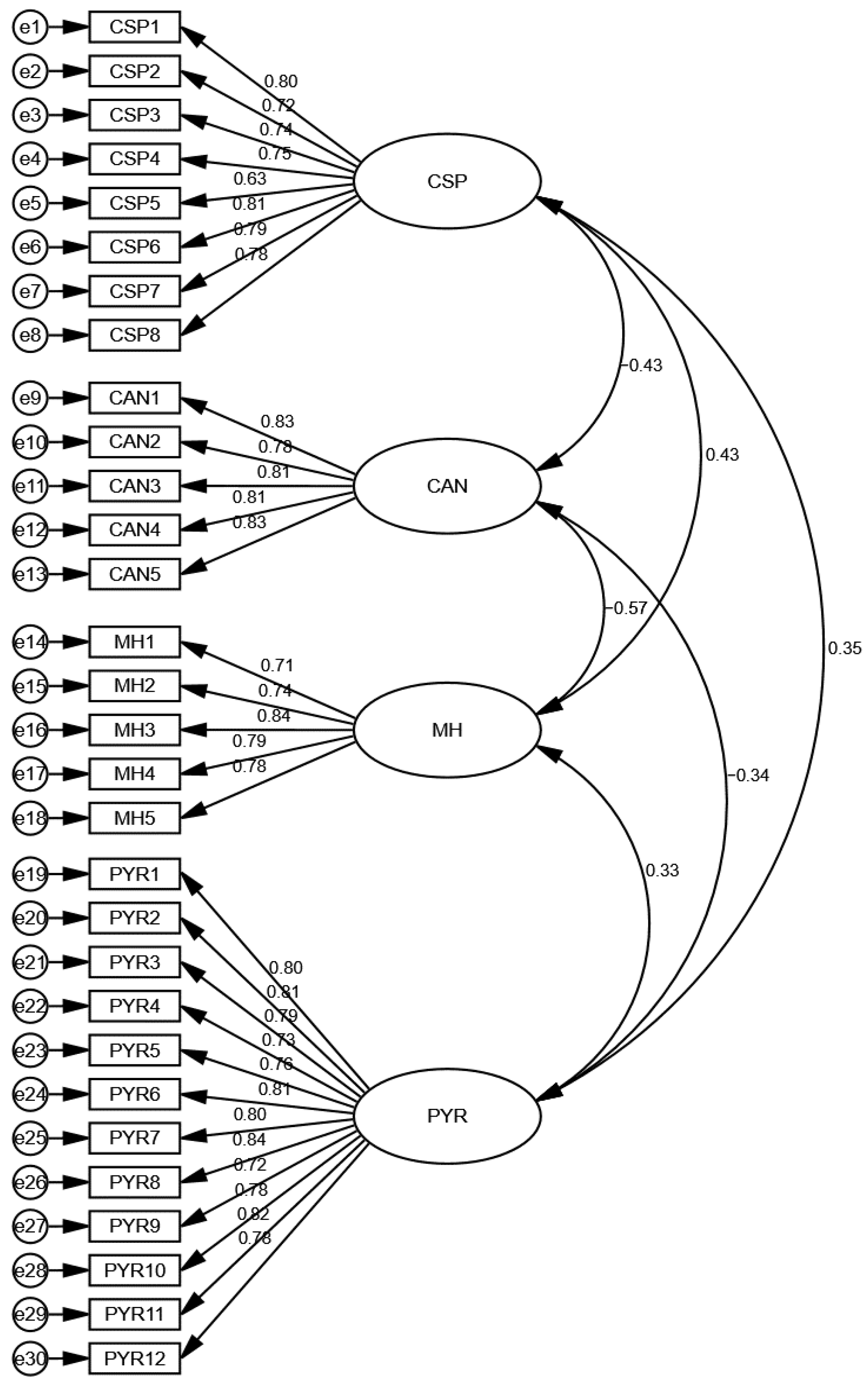 Behavioral Sciences | Free Full-Text | The Effect of COVID-19 Safety ...