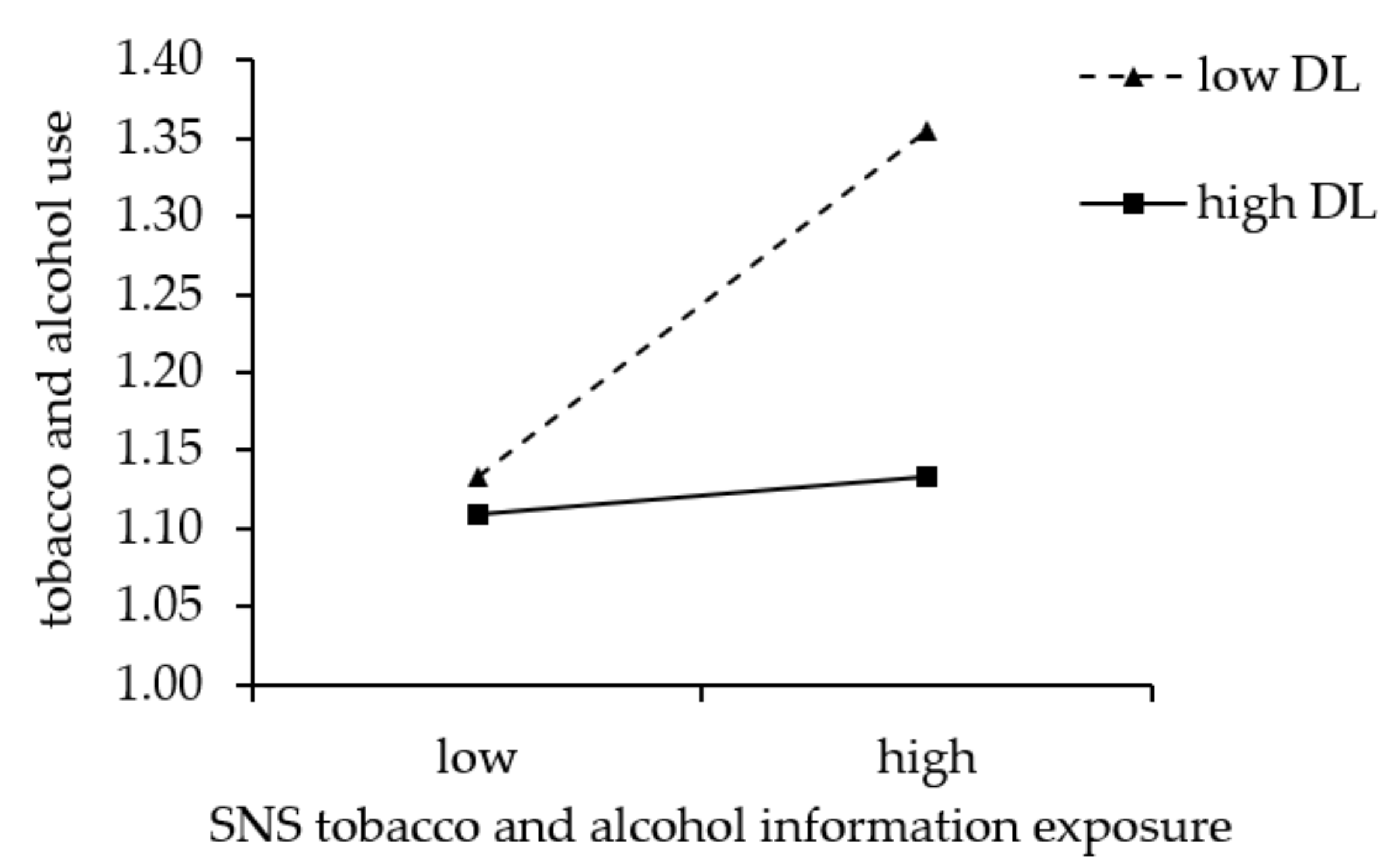 Behavioral Sciences | Free Full-Text | Deviant Peer Affiliation and ...