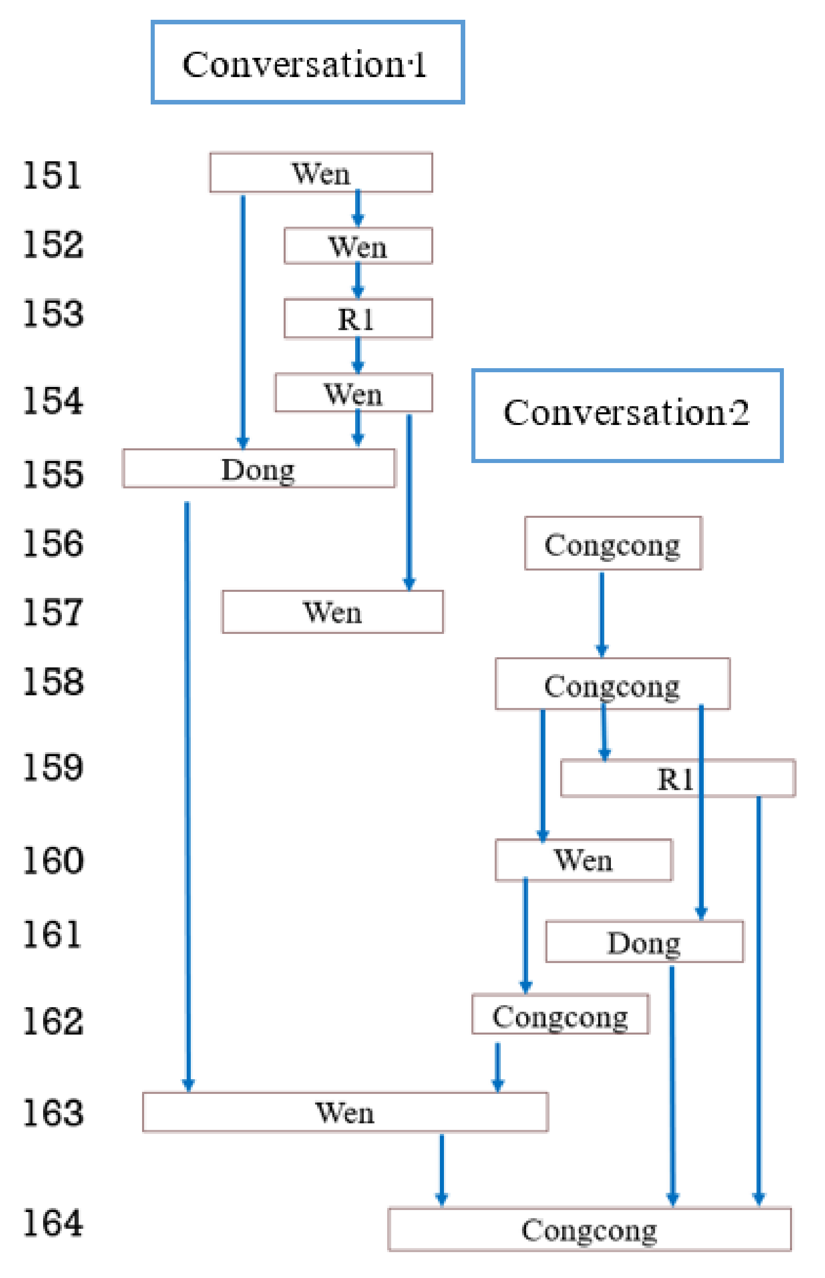 Online Interactions: Mobile Text-Chat as an Educational Pedagogic Tool