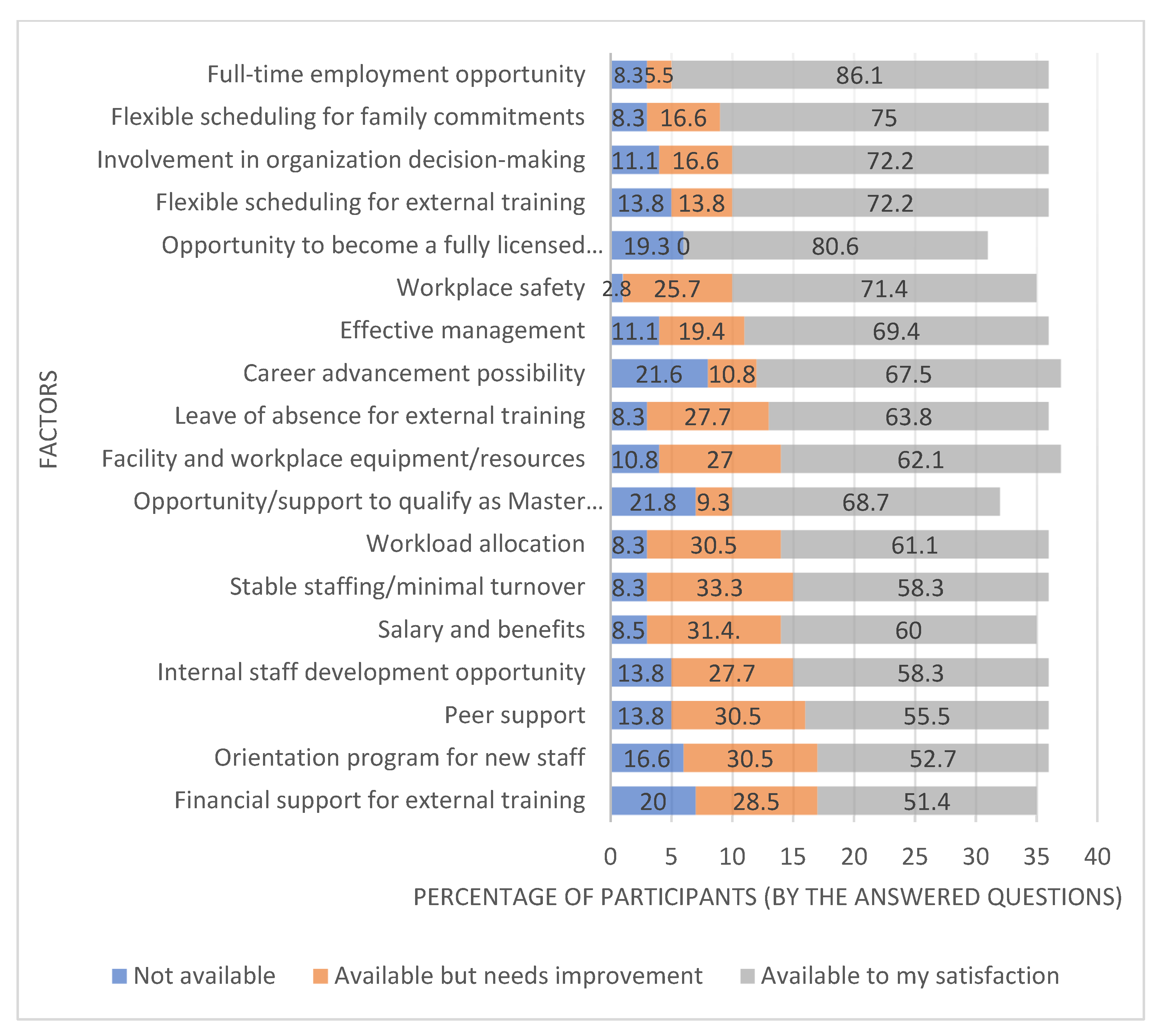 Mental Health Outcomes among Electricians and Plumbers in Ontario ...