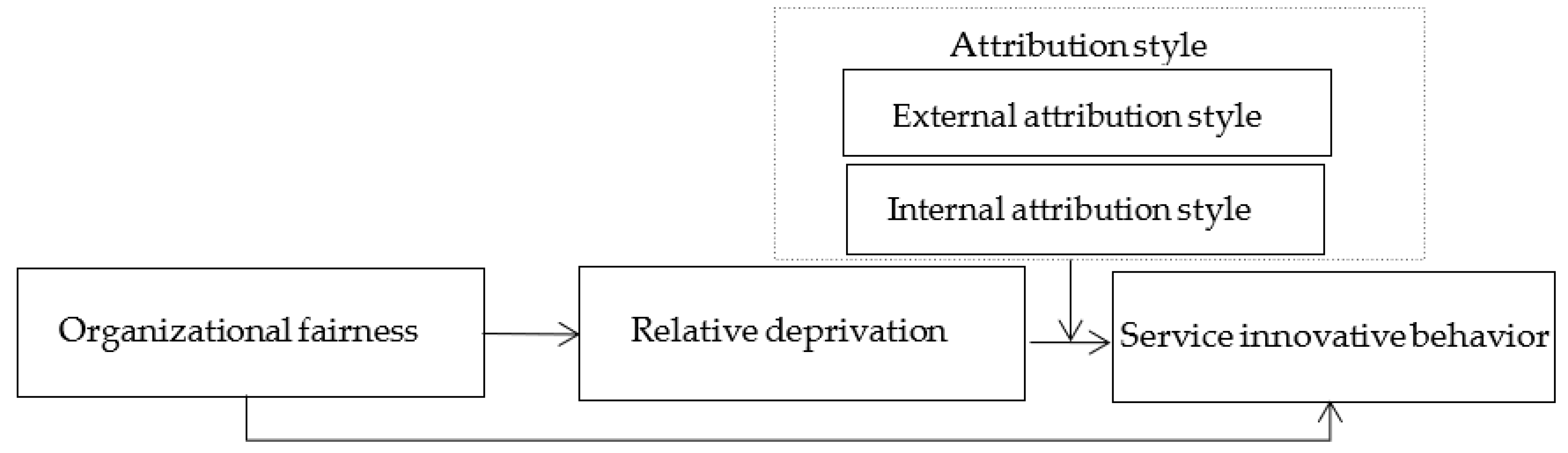 Behavioral Sciences | Free Full-Text | The Role of Relative Deprivation ...