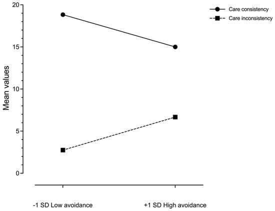 Adult Avoidant Attachment, Attention Bias, and Emotional Regulation ...