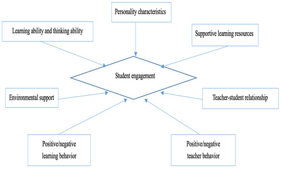 Dynamic Interaction between Student Learning Behaviour and Learning Environment: Meta-Analysis ...