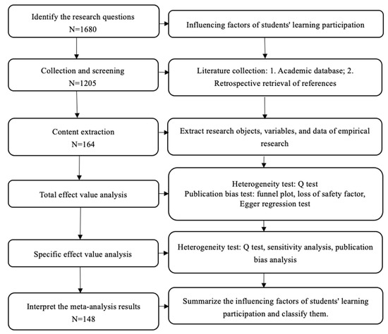 Behavioral Sciences | Free Full-Text | Dynamic Interaction between ...