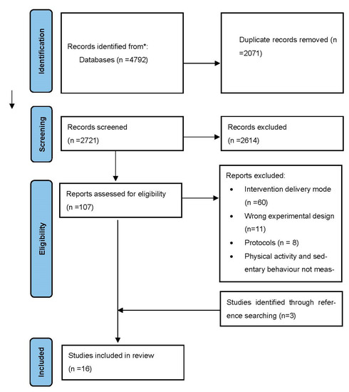 Digital Health Behavioural Interventions to Support Physical Activity ...
