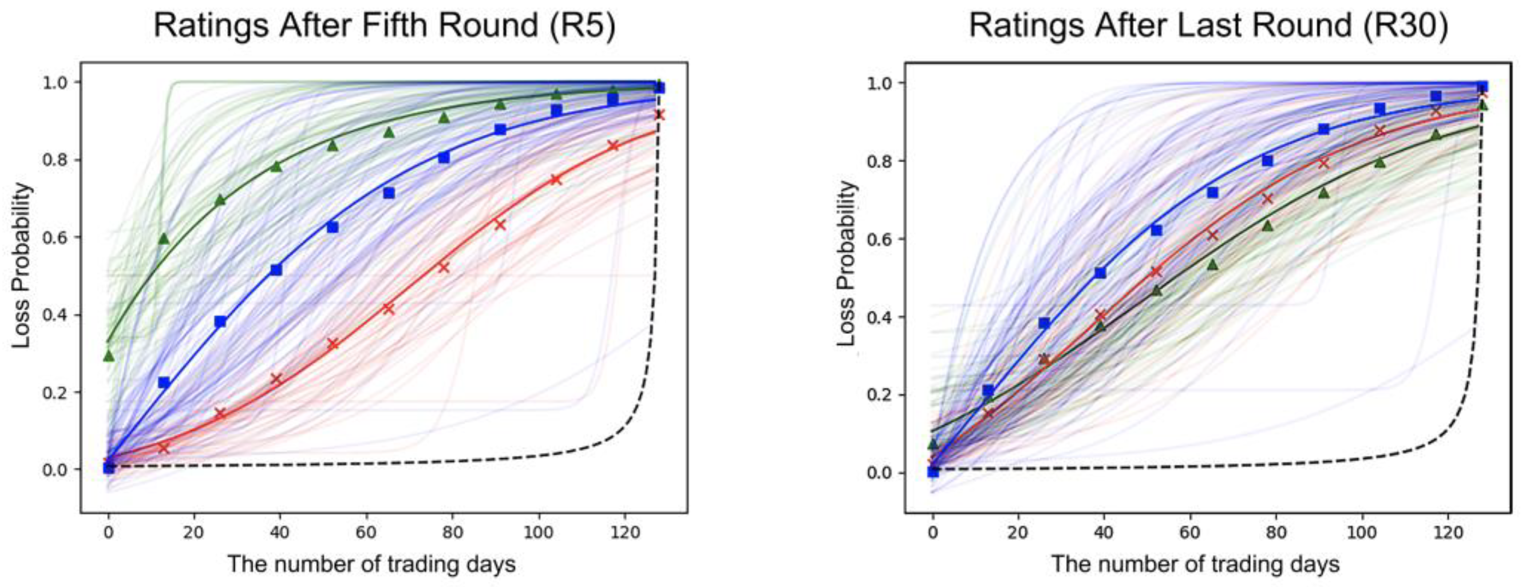 Effects of Investment Experience on the Stock Investment Task: The ...