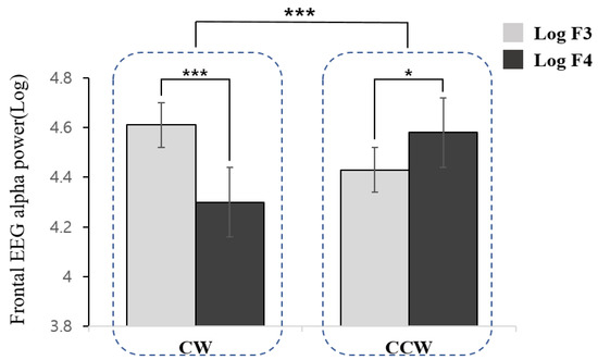 Neuropsychological Evidence Underlying Counterclockwise Bias in Running ...