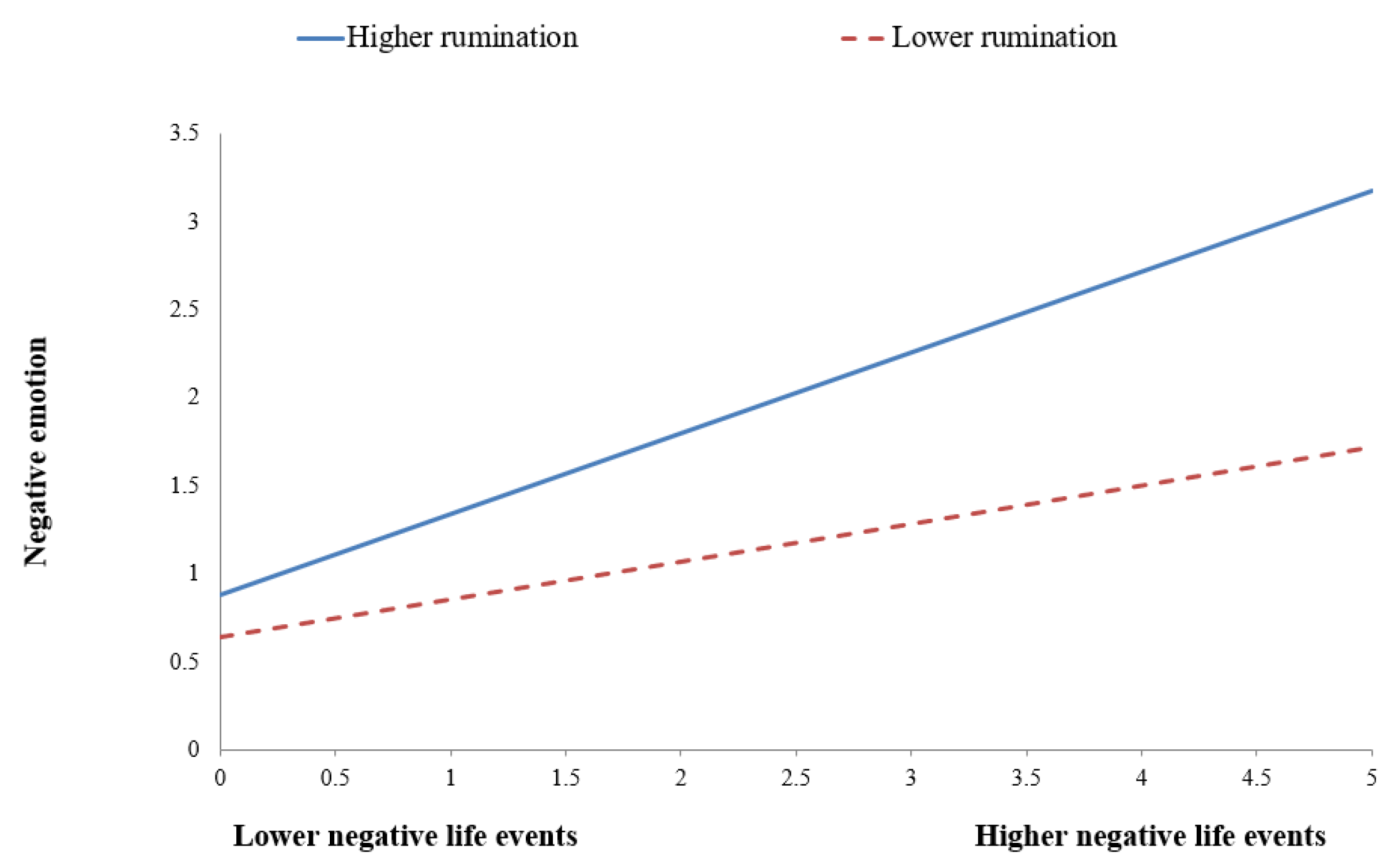 Negative Life Events and Procrastination among Adolescents: The Roles ...