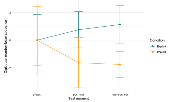 The Effects of Language Teaching Pedagogy on Cognitive Functioning in ...