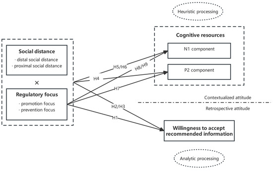 A New Explanation for the Attitude-Behavior Inconsistency Based on the ...
