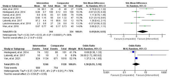 Effectiveness of Remote Interventions to Improve Medication Adherence ...