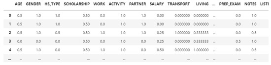 Predicting and Comparing Students’ Online and Offline Academic ...